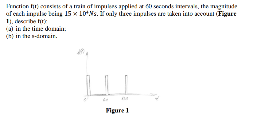 Solved Function f(t) consists of a train of impulses applied | Chegg.com