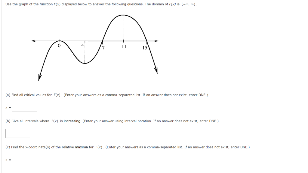 Solved Use the graph of the function F(x) displayed below to | Chegg.com