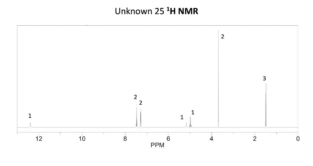 Solved 1H NMR Spectrum Analysis 1H NMR spectrum of the | Chegg.com