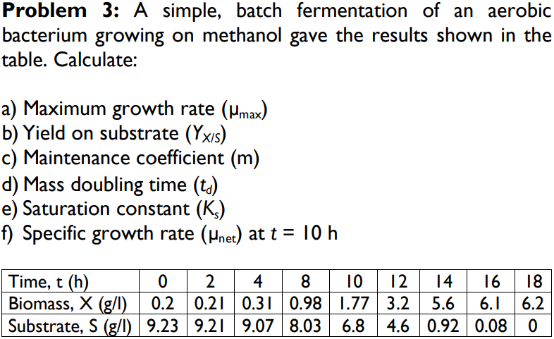 Solved A simple, batch fermentation of an aerobic bacterium | Chegg.com