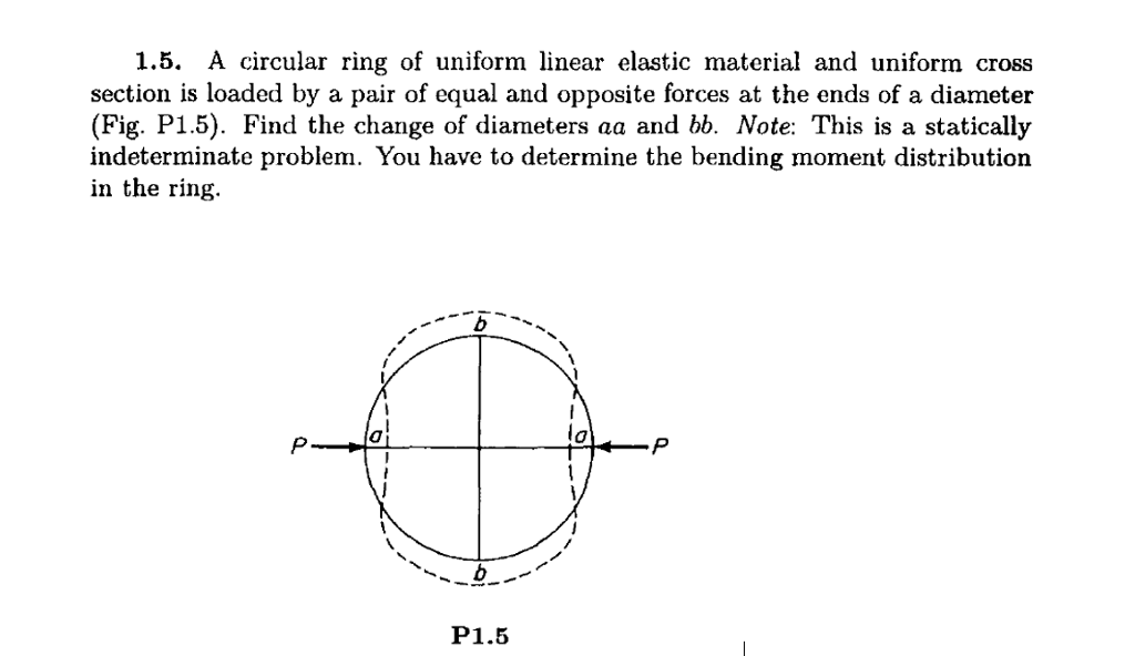 Solved 1.5. A circular ring of uniform linear elastic | Chegg.com