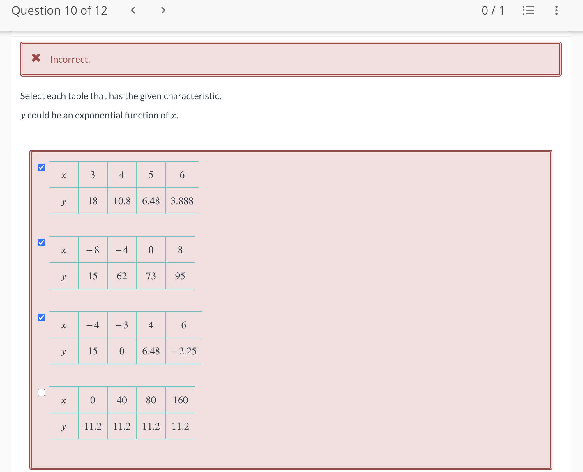 Solved IncorreSelect each table that has the given | Chegg.com