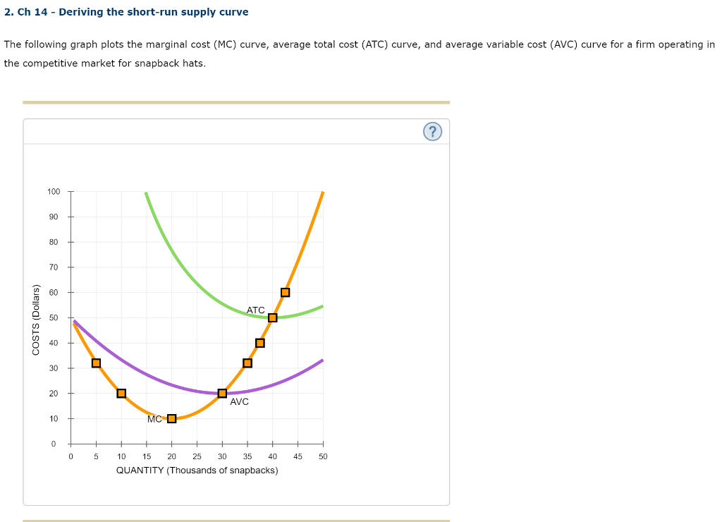 2. Ch 14 - Deriving the short-run supply curve The | Chegg.com