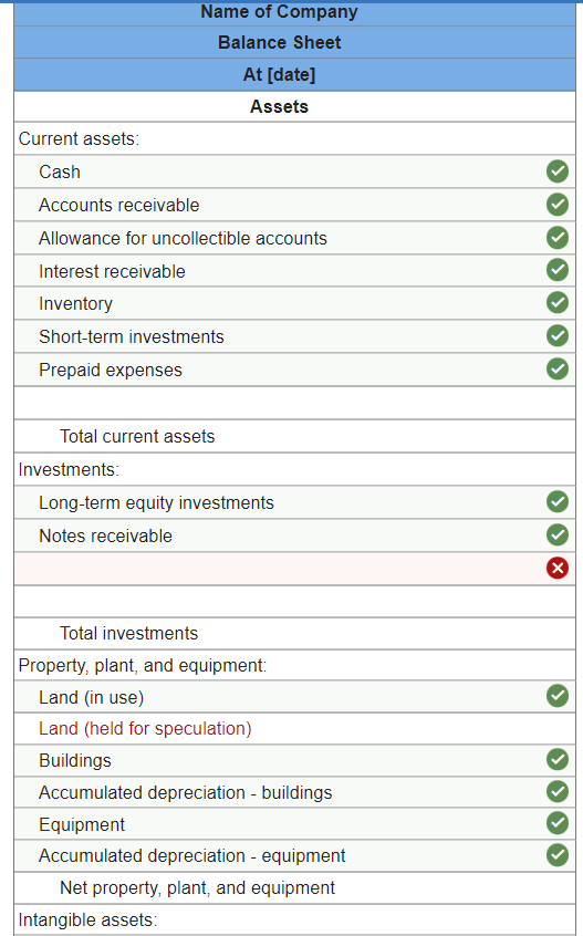 Solved Presented below is a list of balance sheet | Chegg.com