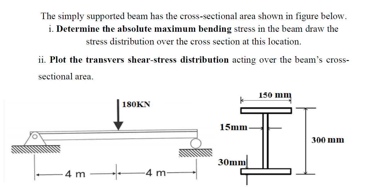 Solved The simply supported beam has the cross-sectional | Chegg.com