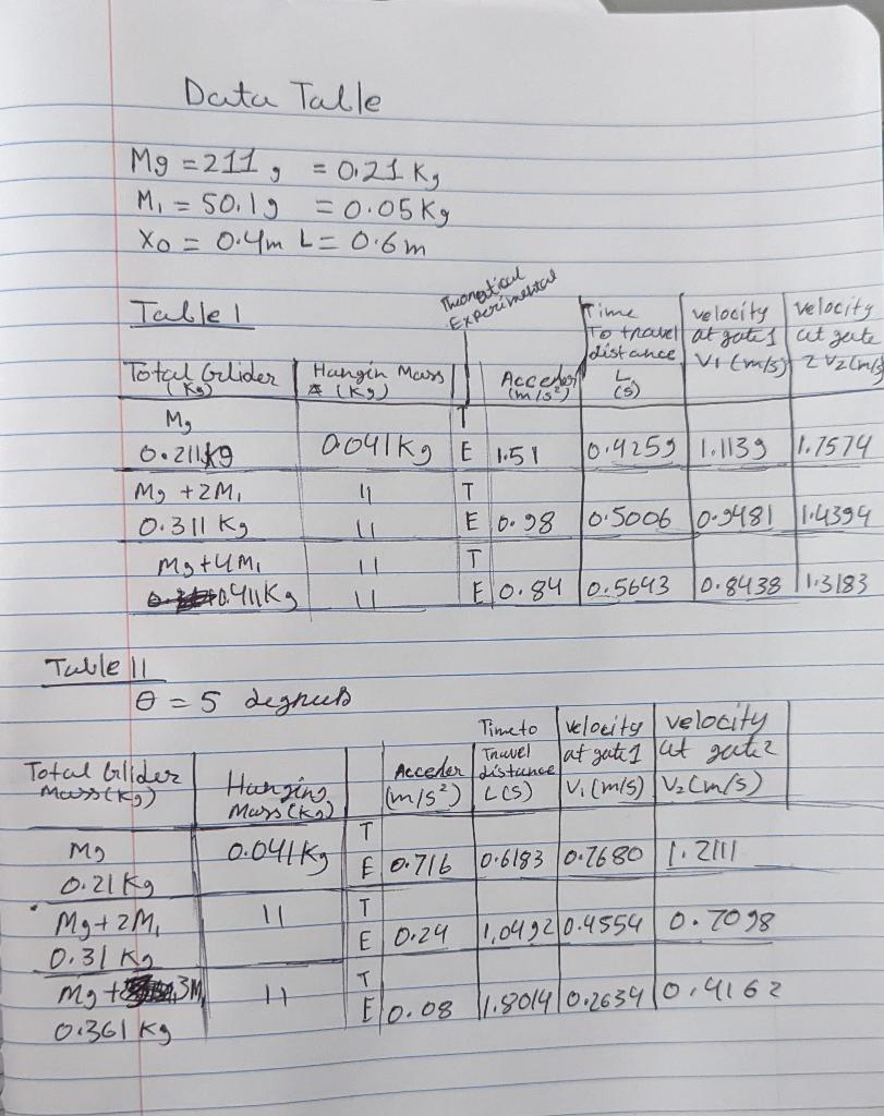 Solved Lab112: Newtons Second law Please show work Data | Chegg.com