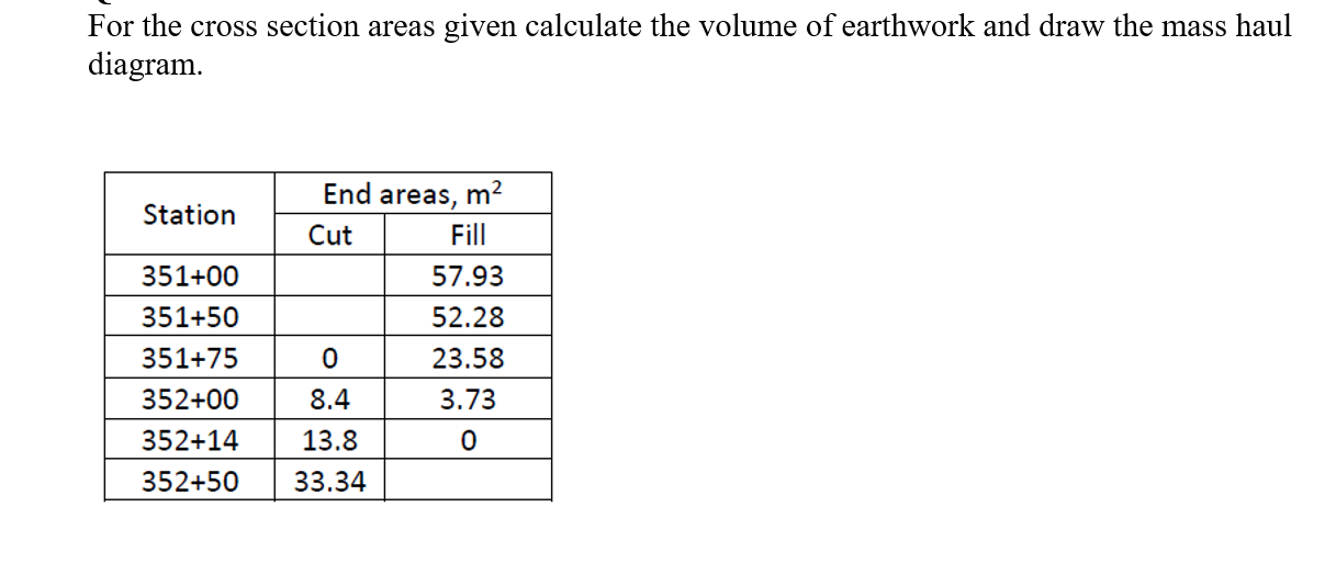 Solved by an EXPERT For the cross section areas given calculate the ...