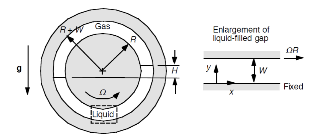 Solved Suppose that exactly half of the annular volume | Chegg.com