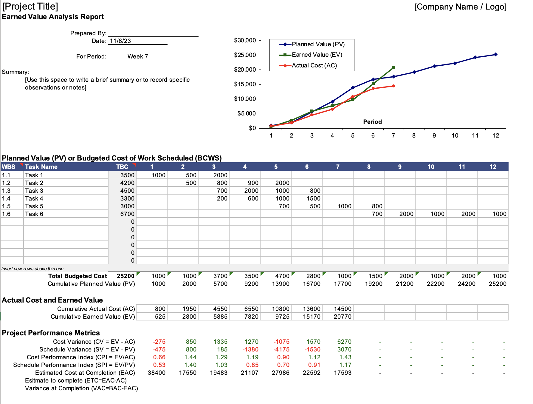Solved Jse this worksheet to help calculate the Actual Cost | Chegg.com