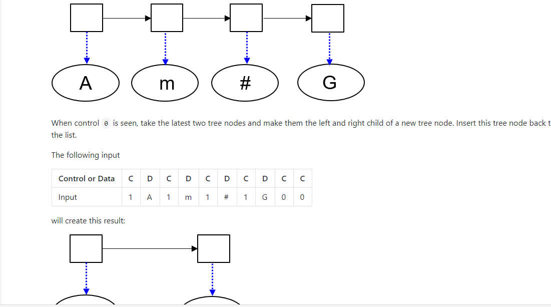 Build Huffman Code Book from Post-Order Description | Chegg.com