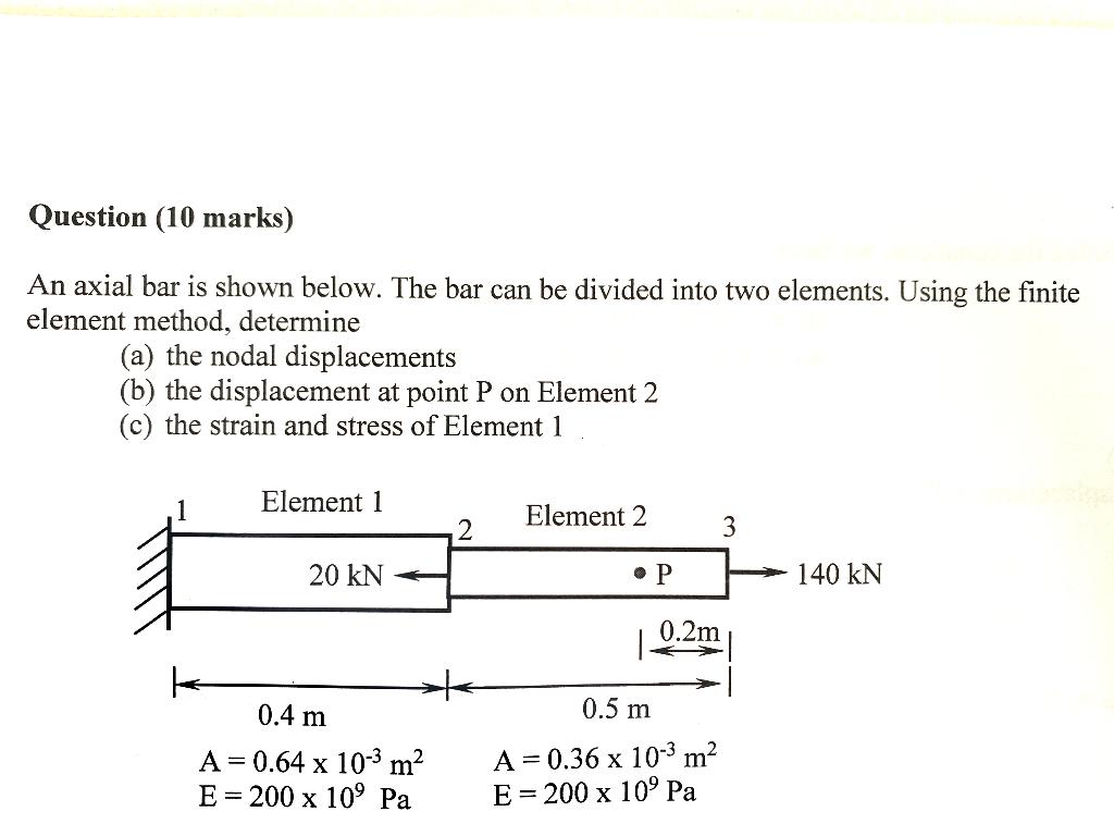 Solved Question (10 marks) An axial bar is shown below. The | Chegg.com