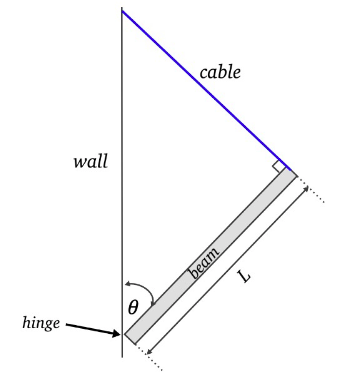 Solved Consider the 5755 N steel beam shown in the diagram | Chegg.com