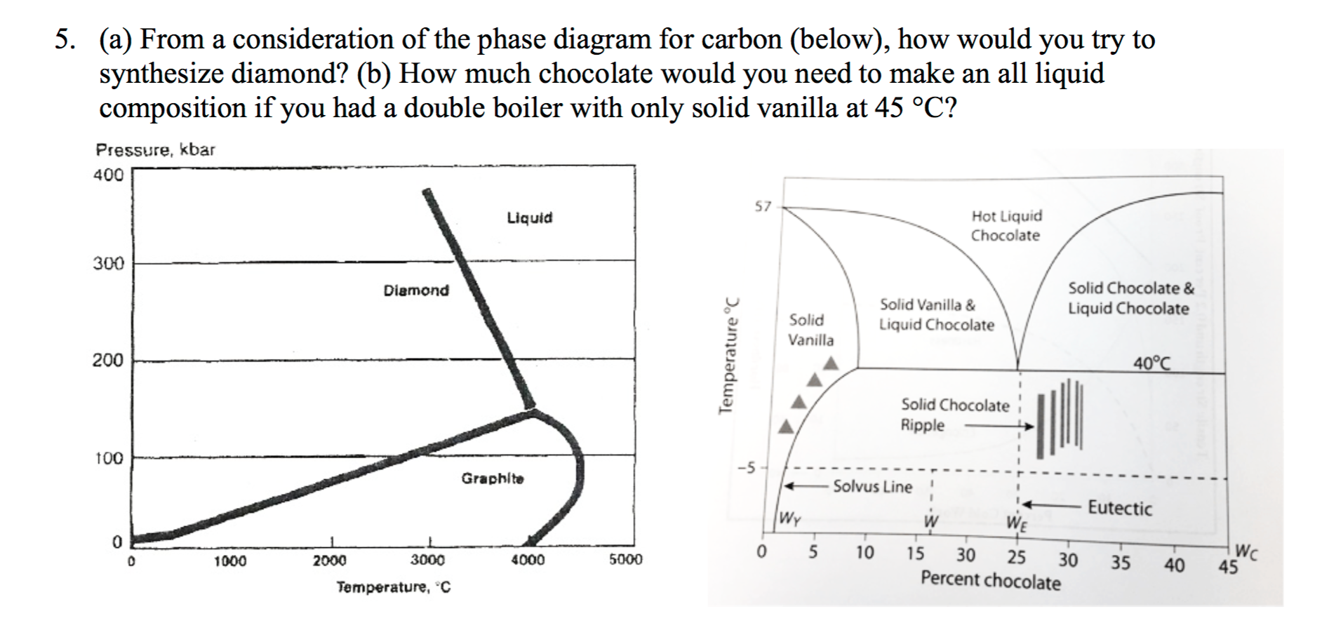Solved 5. (a) From a consideration of the phase diagram for | Chegg.com