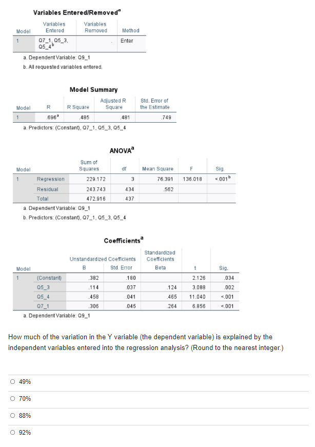 Solved Method Variables Entered/Removed Variables Variables | Chegg.com