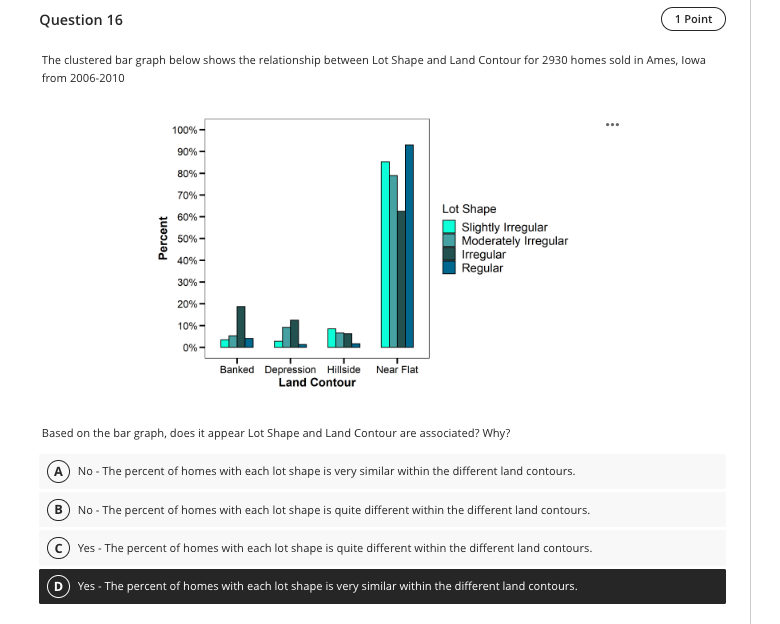Solved The clustered bar graph below shows the relationship | Chegg.com