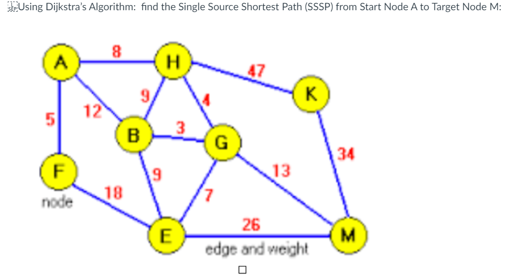 Solved What is the graph for this? I can't figure it out | Chegg.com