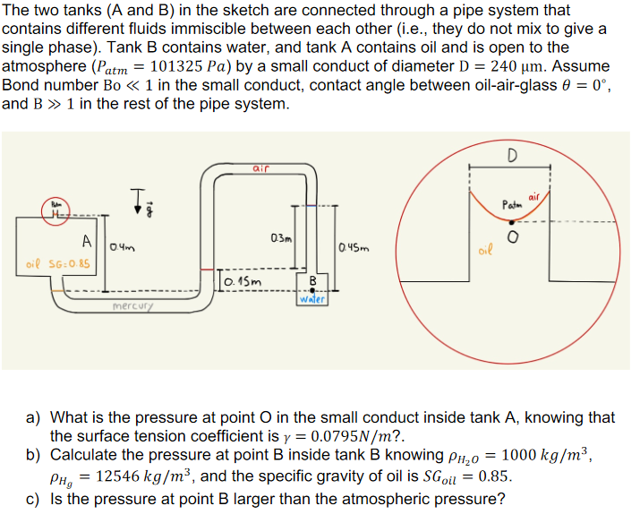 Solved The two tanks (A and B ) in the sketch are connected | Chegg.com