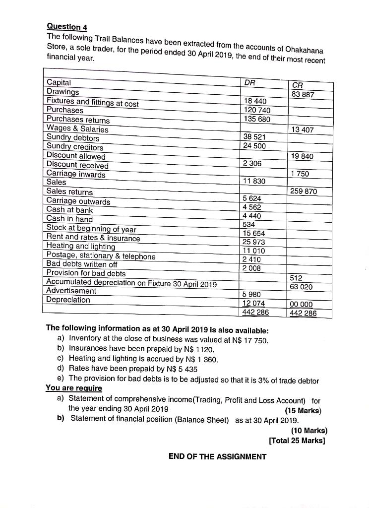 Solved Question 4 The following Trail Balances have been | Chegg.com