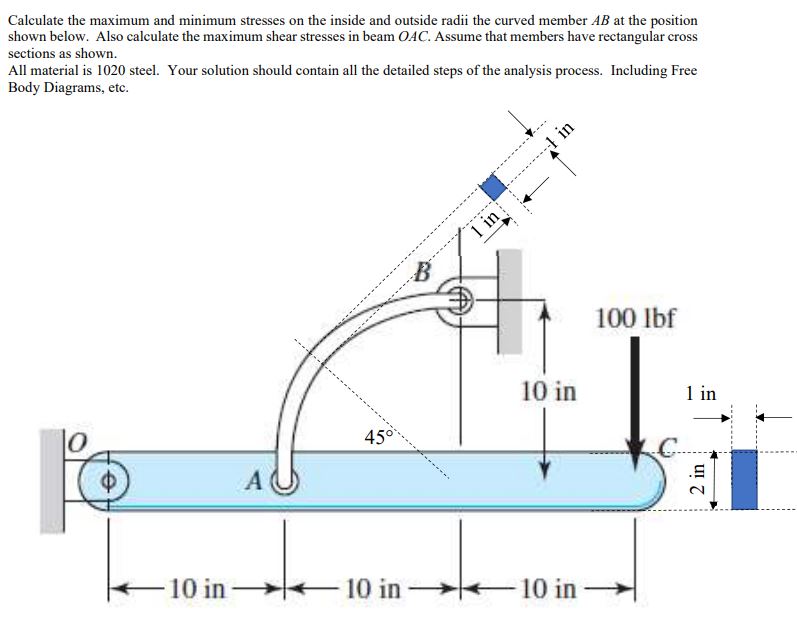 Solved Calculate the maximum and minimum stresses on the | Chegg.com
