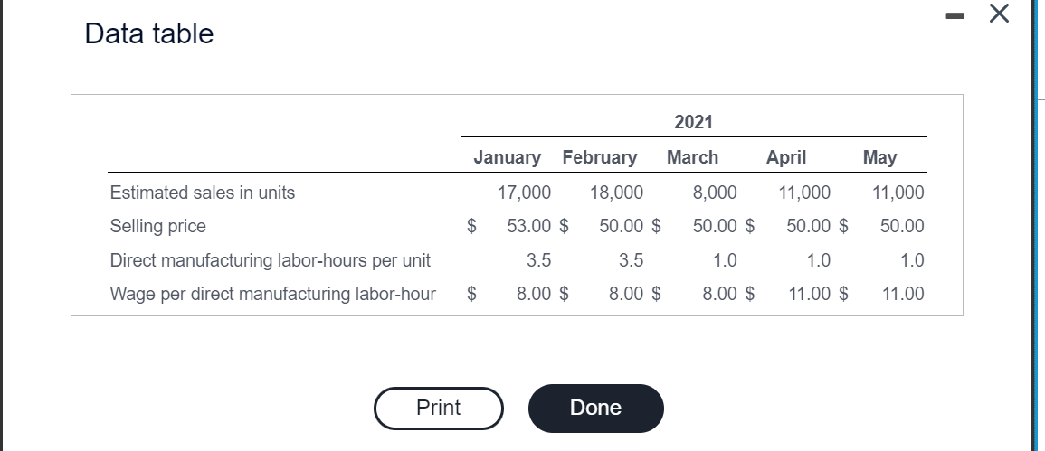 Solved Data tablePeterson Company makes and sells artistic | Chegg.com