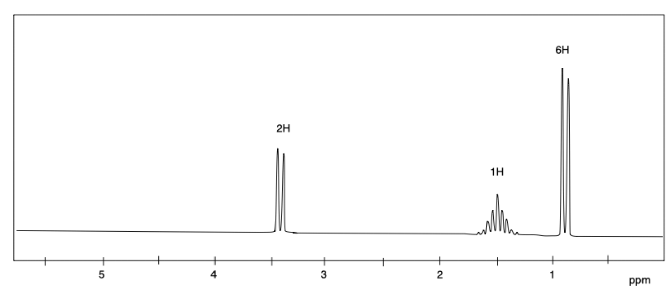 Solved An IR spectrum, a 13C NMR spectrum, and a 1H NMR | Chegg.com