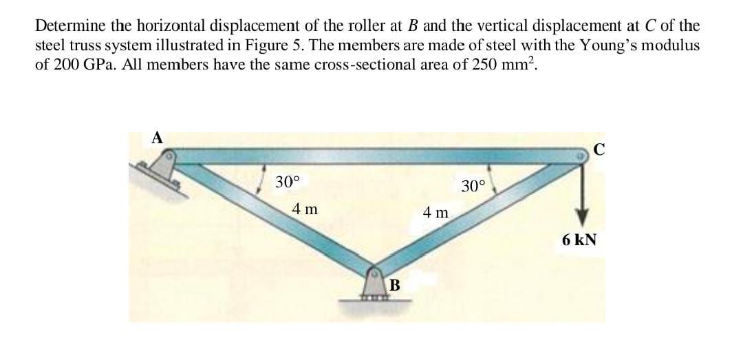 Solved Determine the horizontal displacement of the roller | Chegg.com