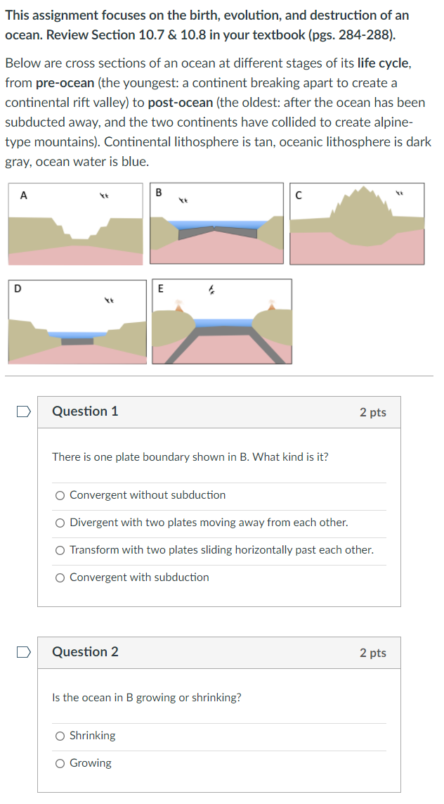 Solved This assignment focuses on the birth, evolution, and | Chegg.com