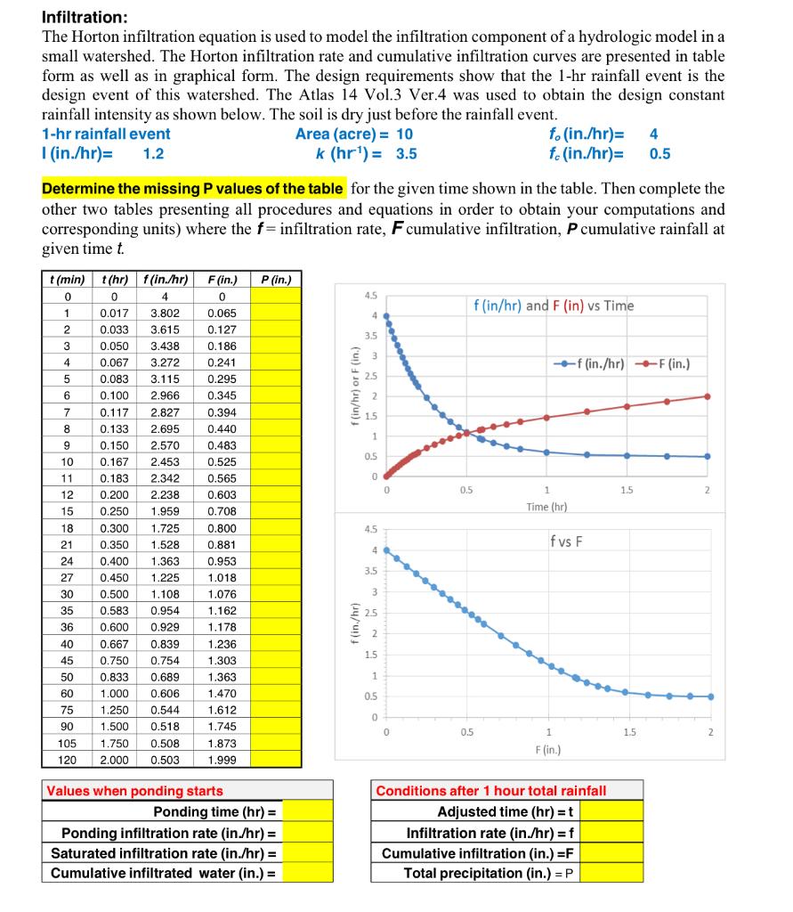 Infiltration: The Horton infiltration equation is | Chegg.com