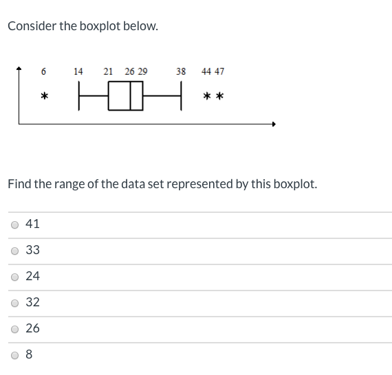 Solved Consider the boxplot below. 21 26 29 44 47 14 38 ** | Chegg.com