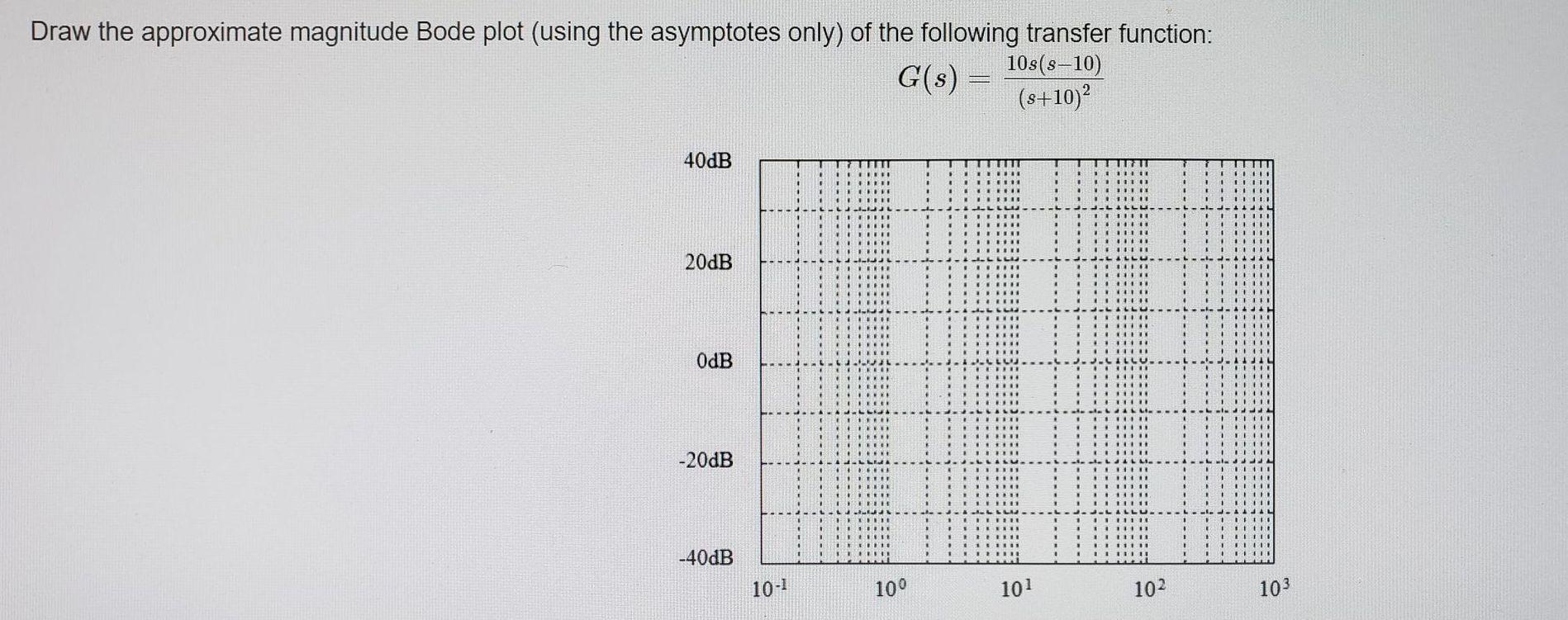 Solved Draw the approximate magnitude Bode plot (using the | Chegg.com