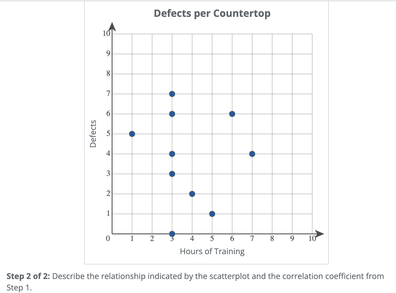 Defects ner Counterton Step 2 of 2: Describe the | Chegg.com