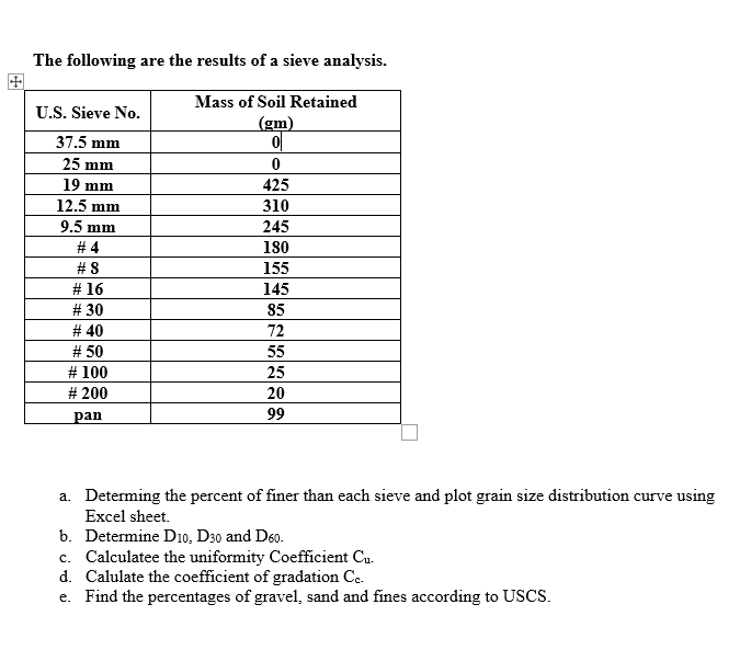 Solved a. ﻿Determing the percent of ﻿finer than each sieve | Chegg.com