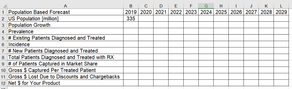 Solved A pharmaceutical company is developing and planning | Chegg.com