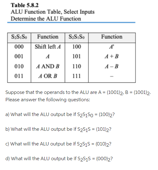 Solved Consider the following ALU circuit, which takes two | Chegg.com
