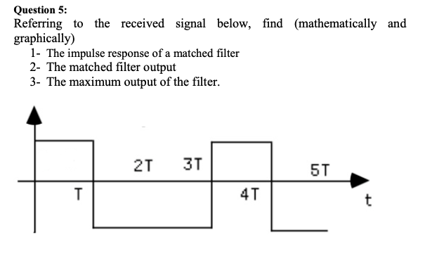 Solved Question 5: Referring to the received signal below, | Chegg.com