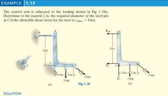 Solved EXAMPLE 1.13 The control arm is subjected to the | Chegg.com