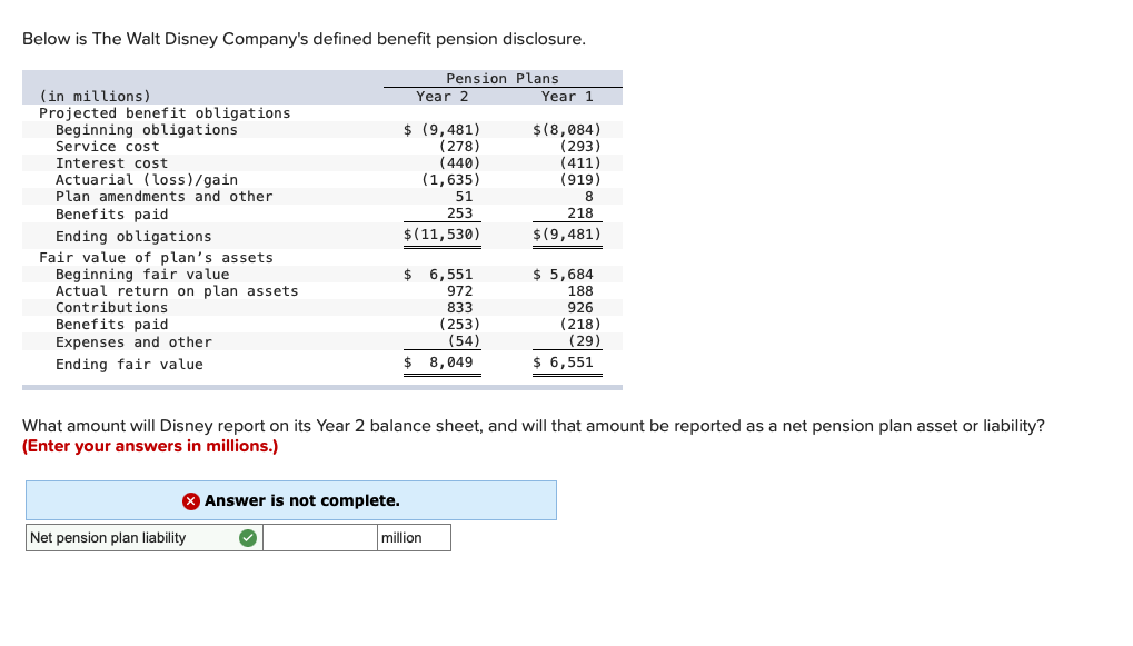 Solved Below is The Walt Disney Company's defined benefit | Chegg.com