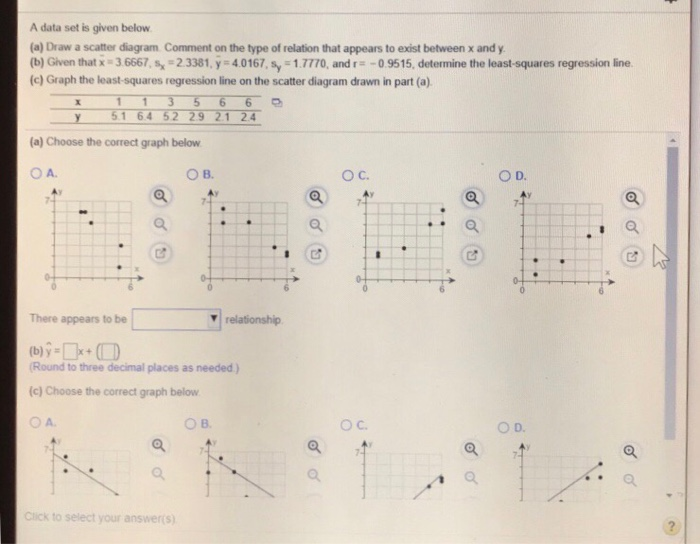 Solved A data set is given below (a) Draw a scatter diagram | Chegg.com
