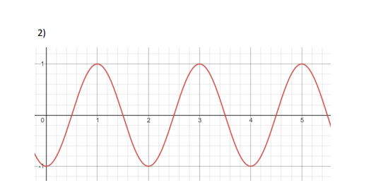 Solved An electric generator generated AC voltage with graph | Chegg.com