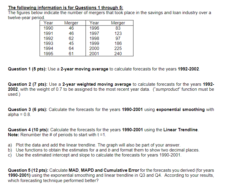Solved The following information is for Questions 1 through | Chegg.com