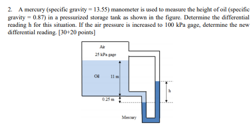 Solved 2. A mercury (specific gravity = 13.55) manometer is | Chegg.com