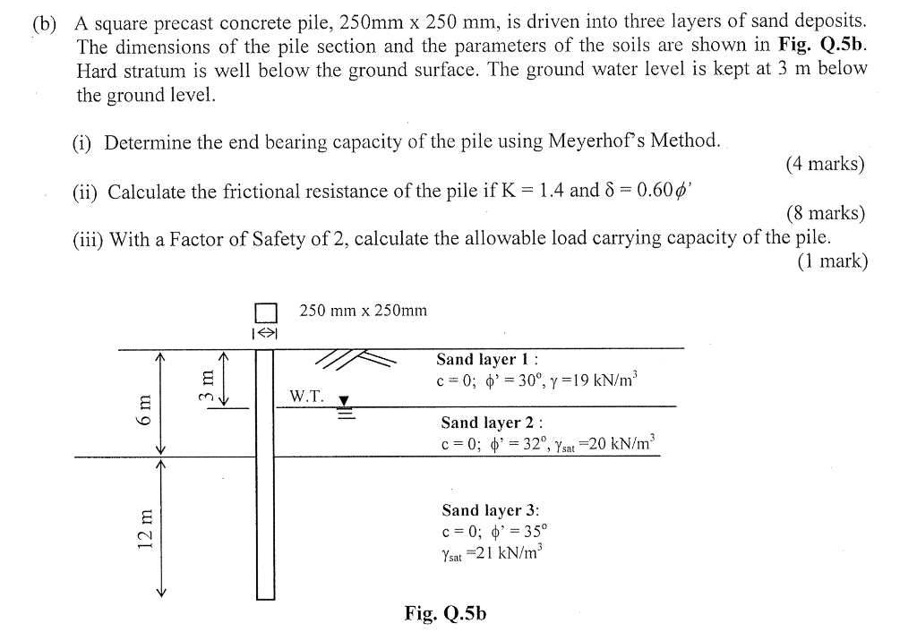 Solved (b) A square precast concrete pile, 250mm x 250 mm, | Chegg.com