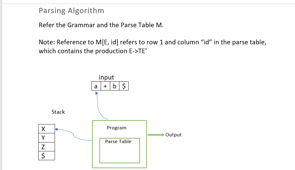 Solved Write a program in java, to implement a topdown | Chegg.com