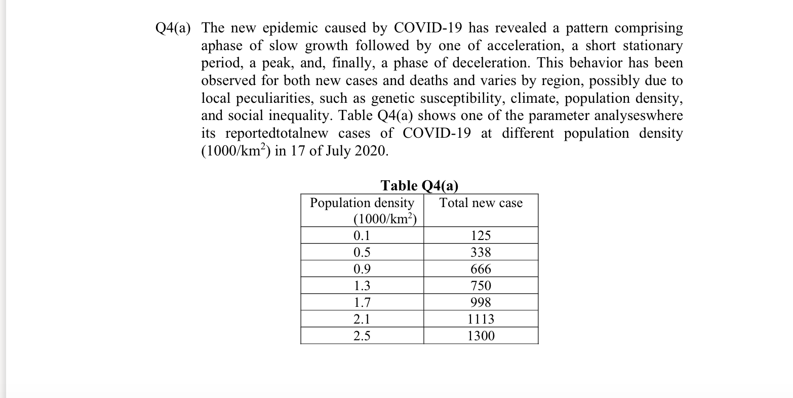 Apply third order Newton's Interpolation to estimate | Chegg.com