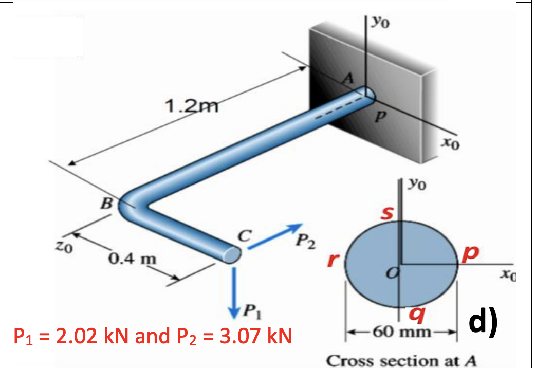 Solved Problem 3 (25 Marks) For the part shown in Fig. 2d | Chegg.com