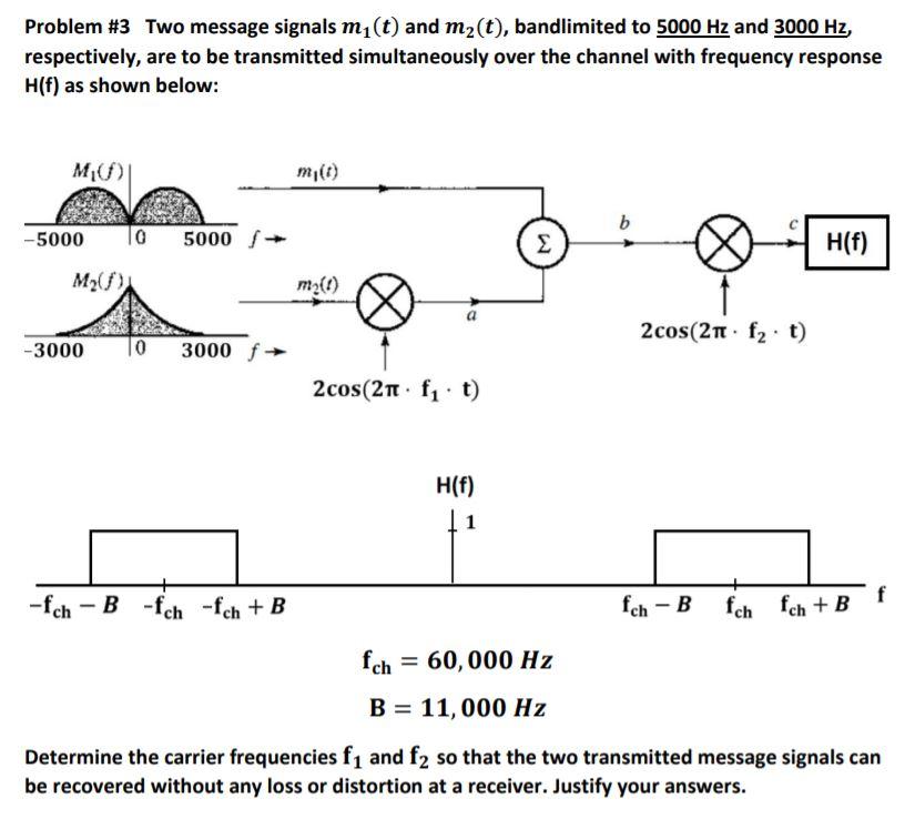 Solved Problem #3 Two message signals mi(t) and mz(t), | Chegg.com