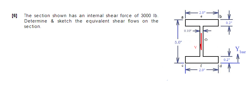 Solved 2.0" e a [6] The section shown has an internal shear | Chegg.com