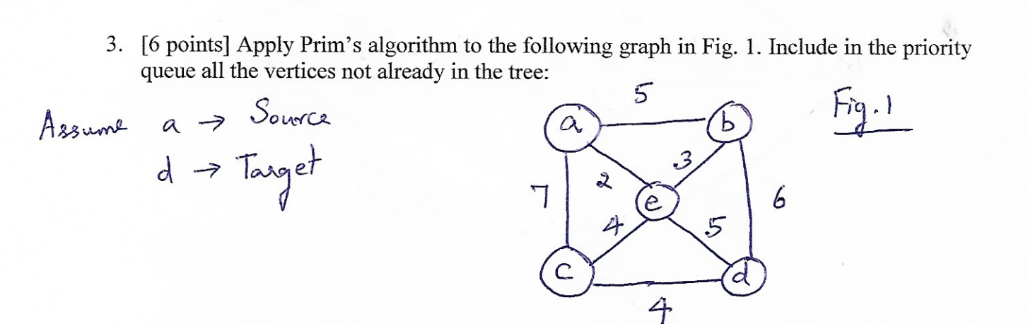 Solved 3. [6 points] Apply Prim’s algorithm to the following | Chegg.com