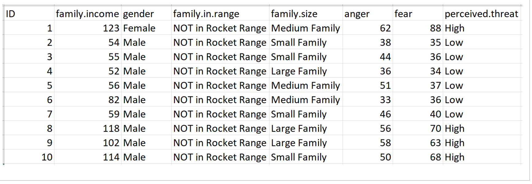 Solved Calculate the following values for the variable | Chegg.com