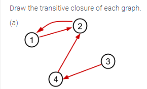 Solved Draw the transitive closure of each graph. 2 4 | Chegg.com